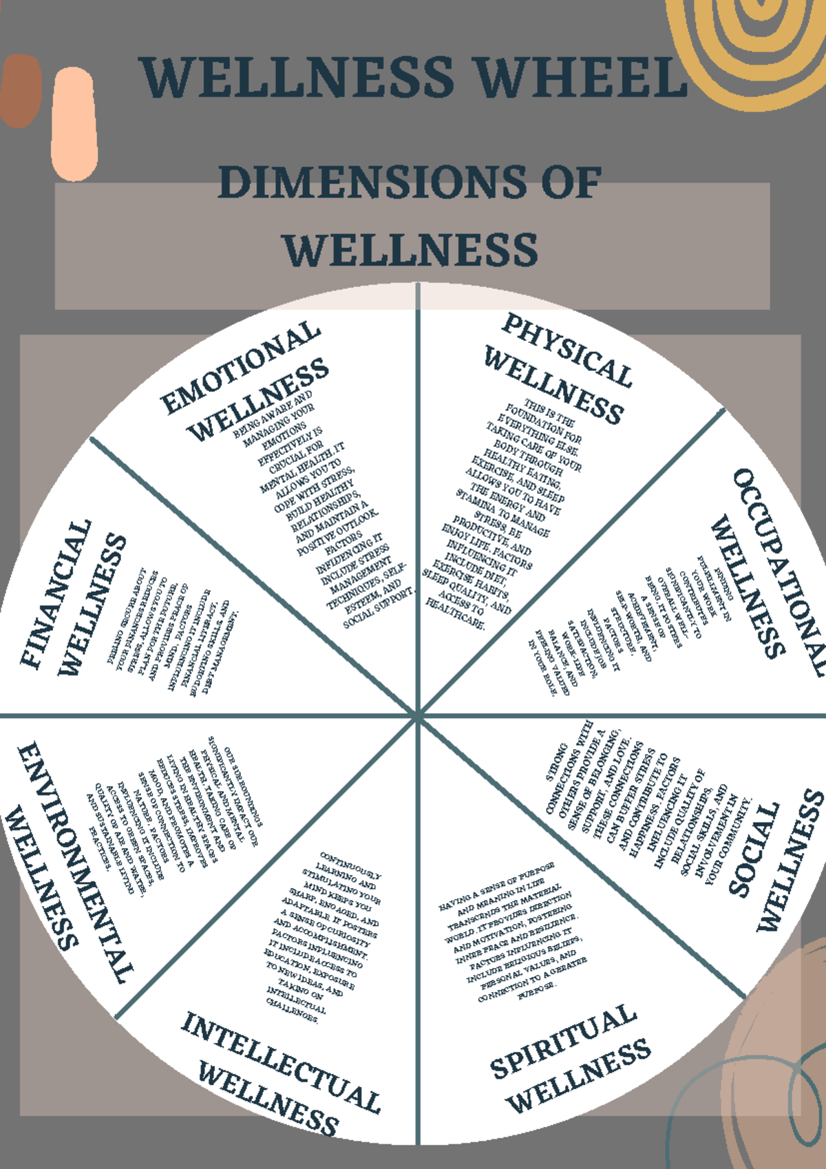 WELLNESS WHEEL DIMENSIONS OF WELLNESS PH 101 FINAL EXAM NOTES - Studocu
