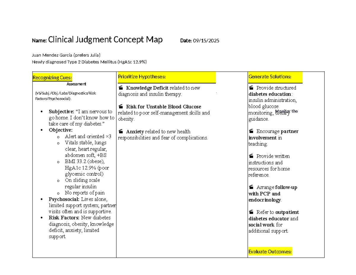 Clinical Judgment Concept Map: T2DM Management Strategies - Studocu
