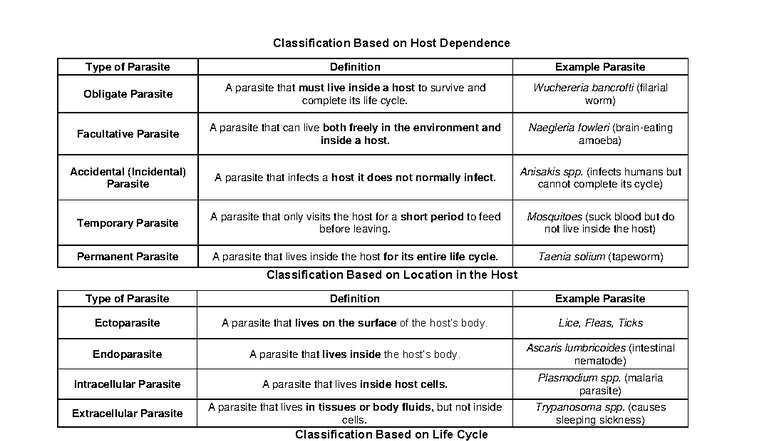 Parasitology Classification Table: Host Dependence & Life Cycle Types ...