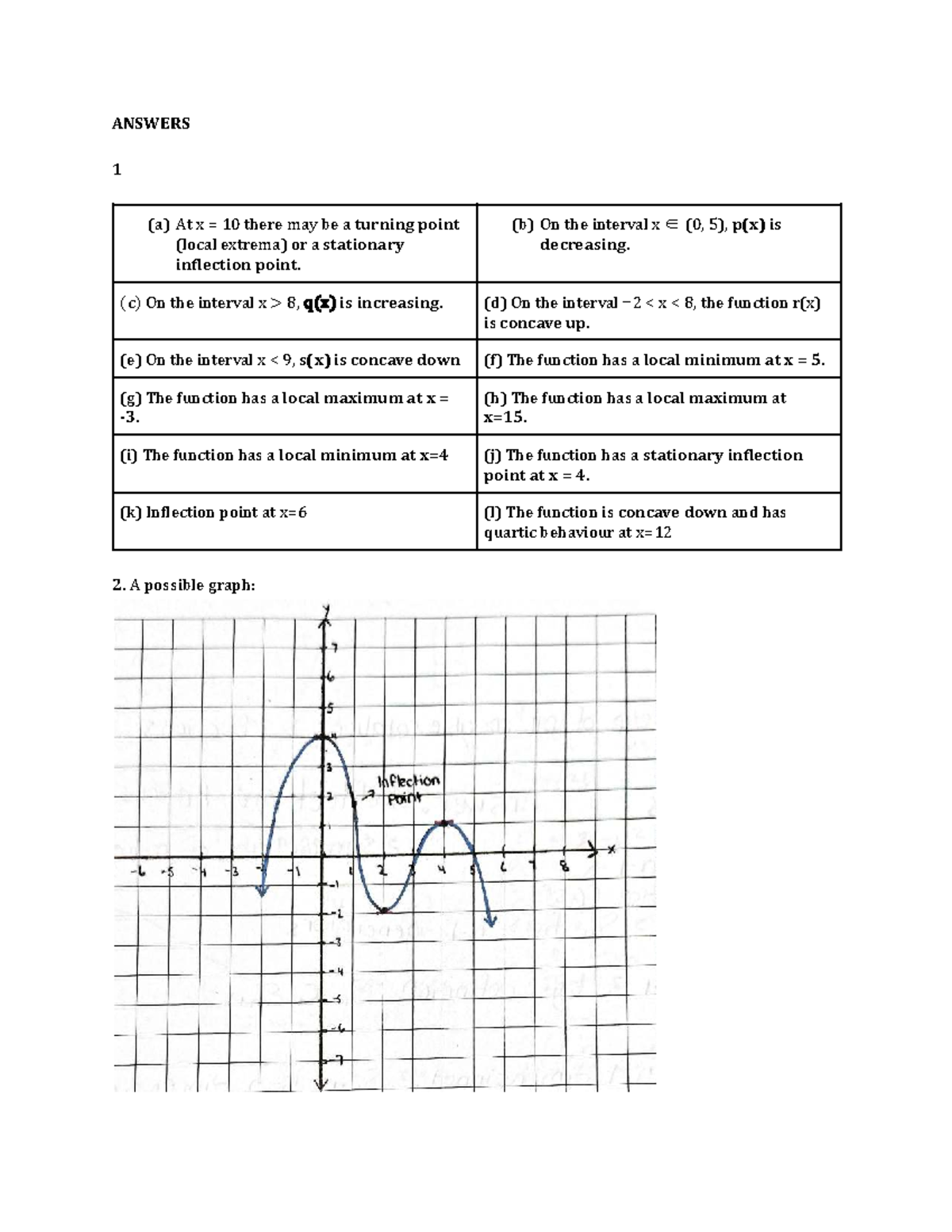 Math 101: Local Extrema and Concavity Analysis Solutions - Studocu
