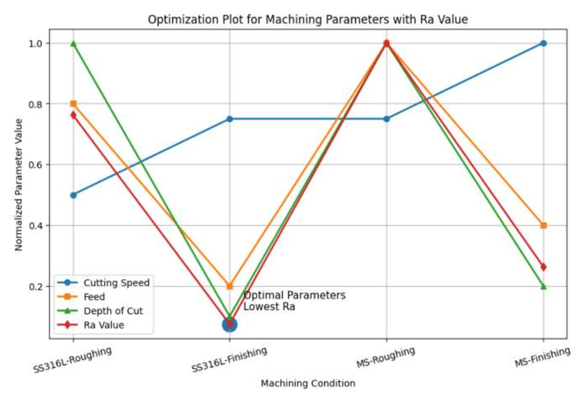 Optimization plot with ra - Complex Variables and Linear Algebra ...