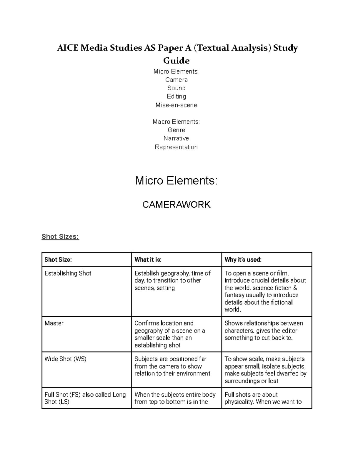AICE Media Studies AS Paper A (Textual Analysis) Study Guide - Studocu