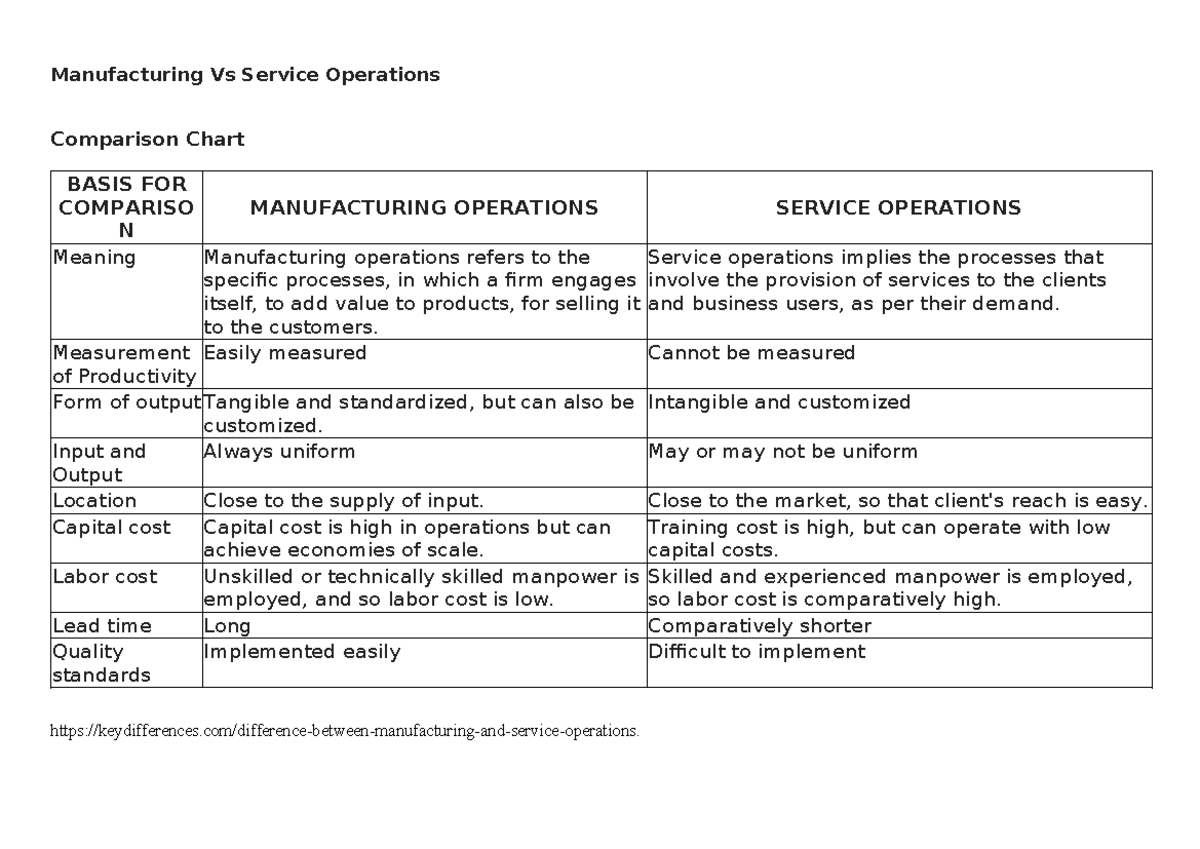 Manufacturing vs Service Operations Comparison Chart - Studocu