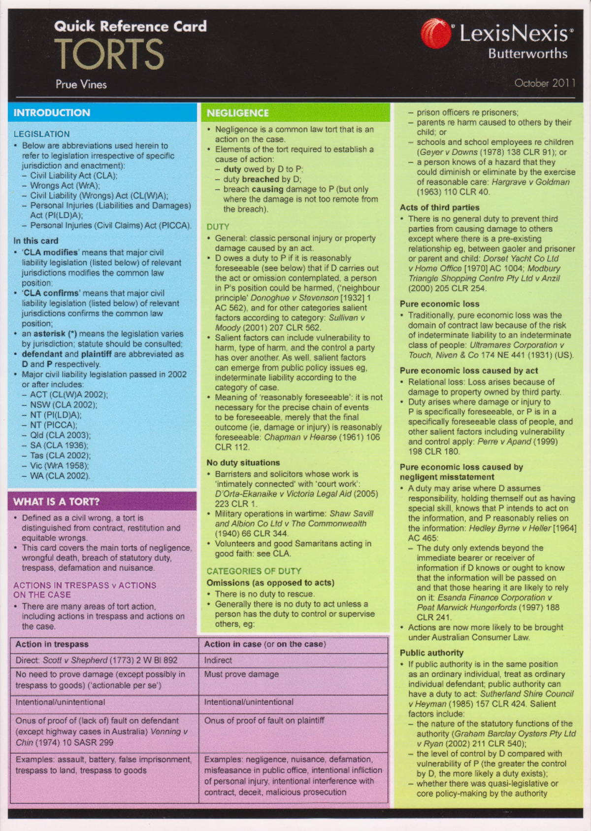 Torts Q&A Quick Reference Guide 2011 - Studocu
