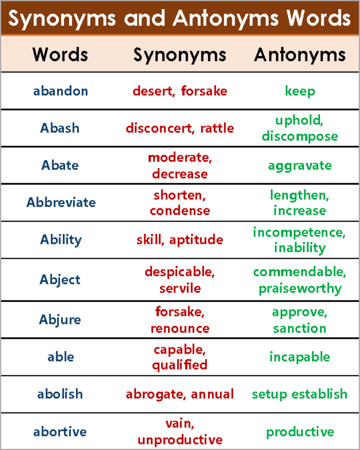 Antonyms and Synonyms Guide for Vocabulary Enhancement - Studocu