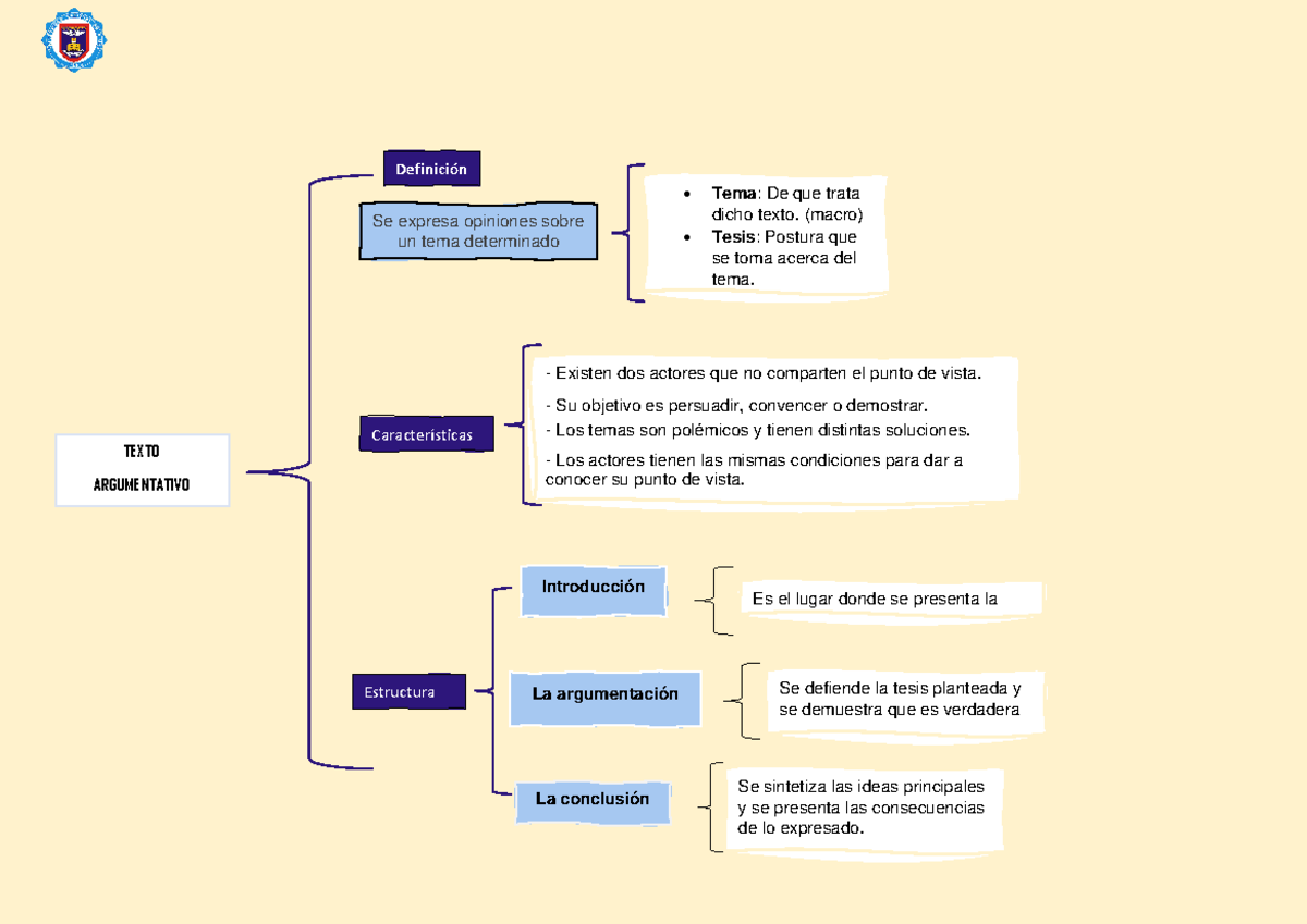 Esquema de llaves - texto argumentativo - TEXTO ARGUMENTATIVO Se ...