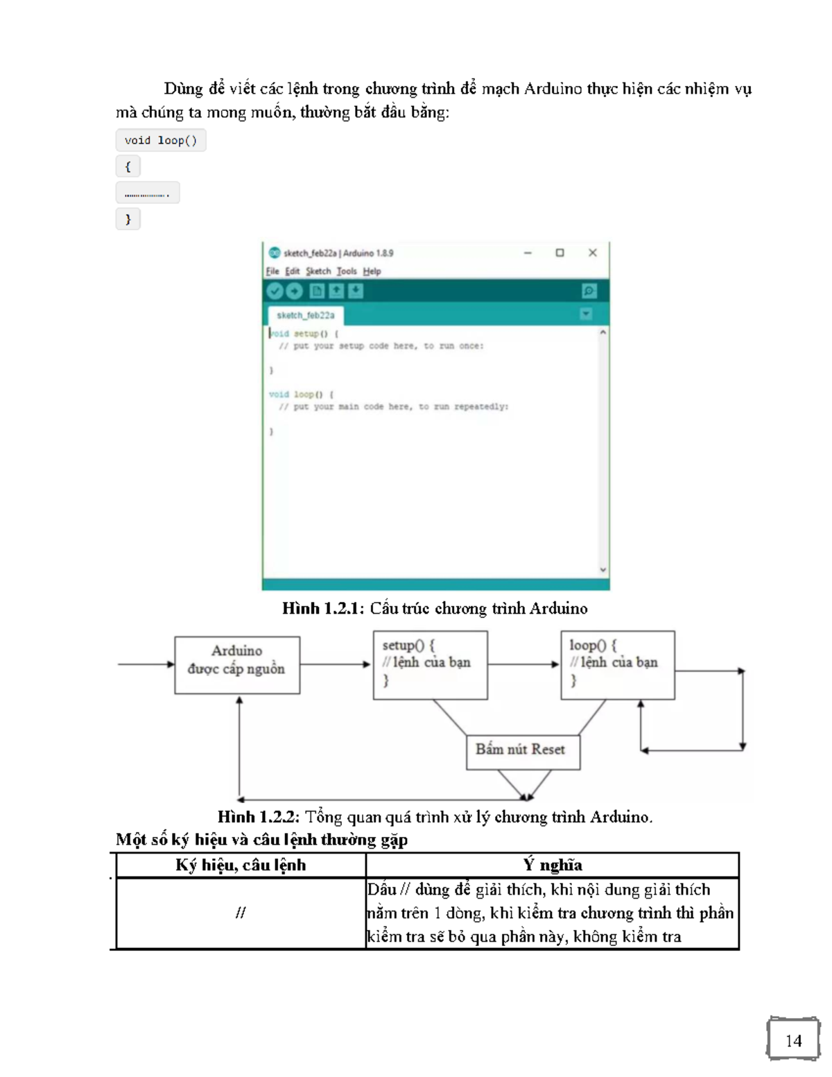 Giáo trình Lập trình vi điều khiển - Chương 6: Lệnh & Cấu trúc Arduino ...