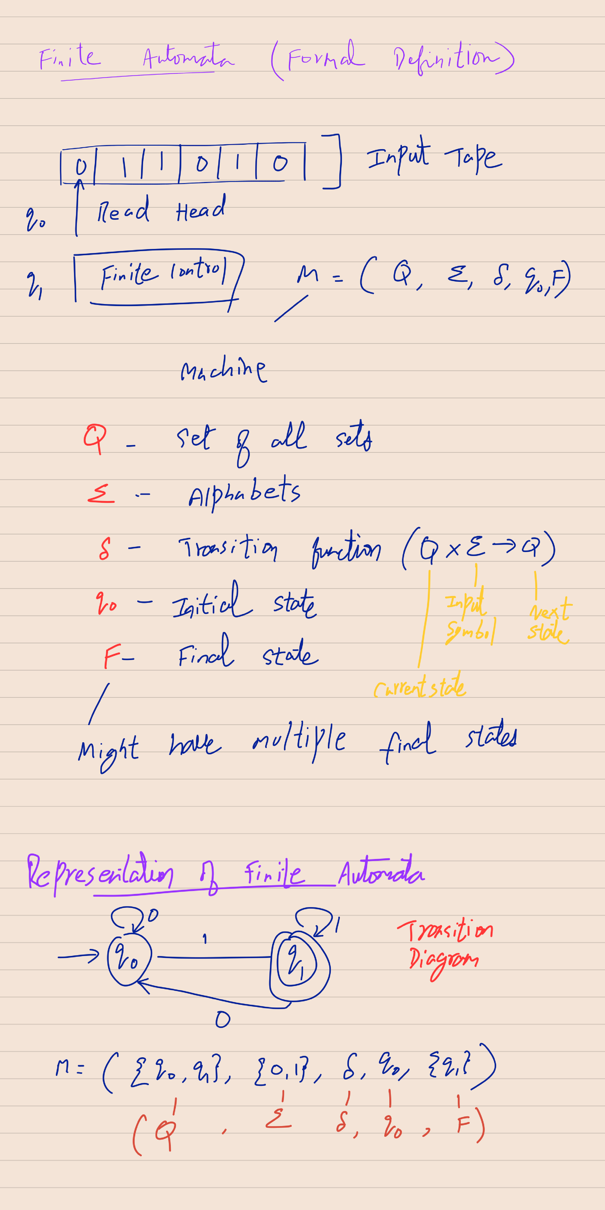 Finite Automata: Formal Definitions and Examples (FLA Notes) - Studocu