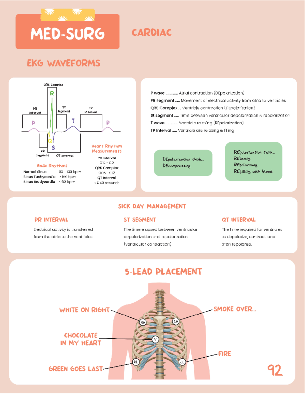 ECG 101 - Interpreting Cardiac EKG Waveforms & Rhythms Basics - Studocu