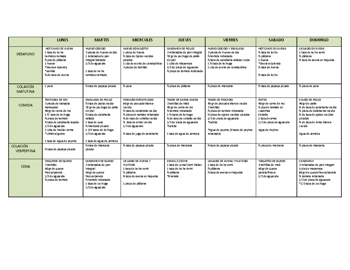 Plan de Comidas Semanal 1400 kcal - FDS - HC 50, LIP 30, PROT 20 - Studocu