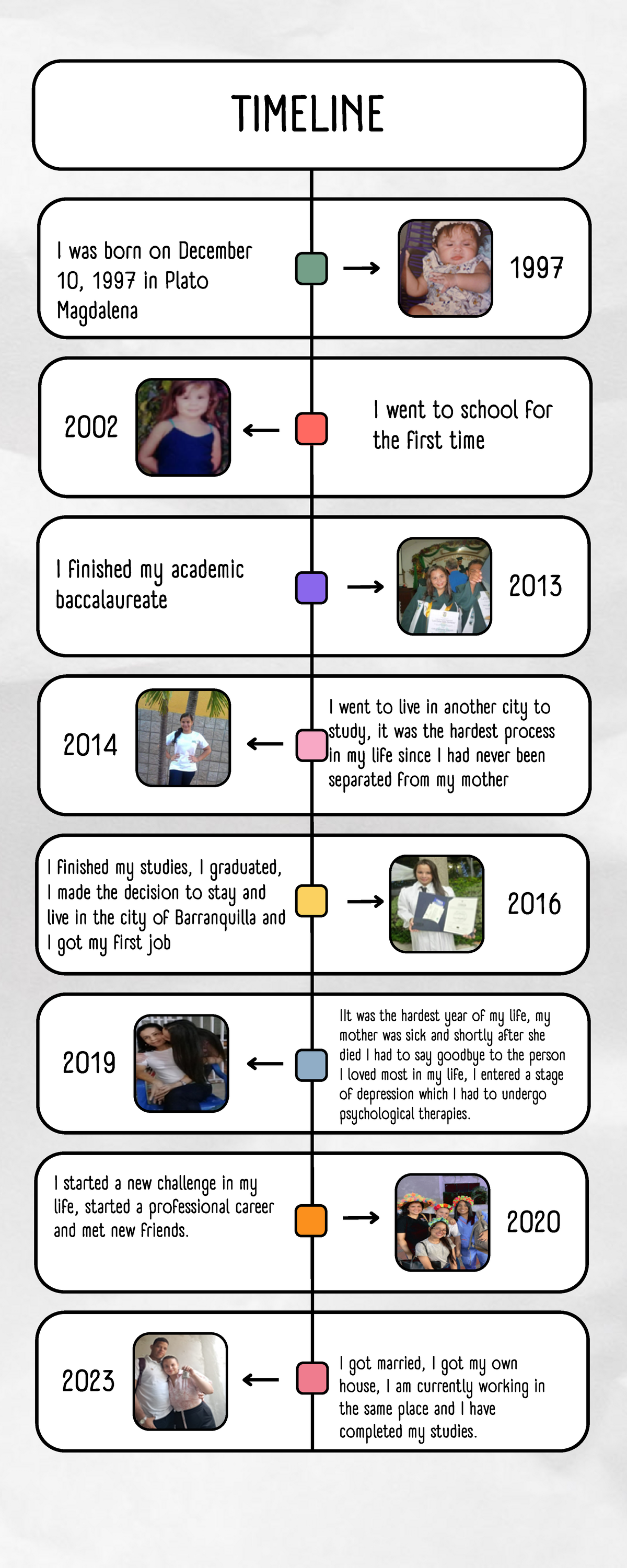 Timeline - HWGS - TIMELINE 1997 I was born on December 10, 1997 in ...