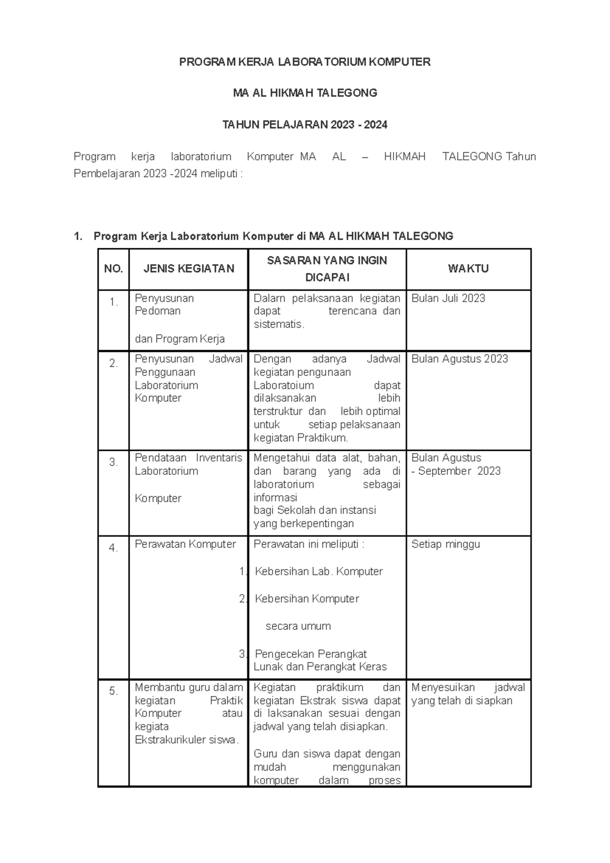 Program Kerja Laboratorium Komputer MA AL HIKMAH TALEGONG 2023-2024 ...