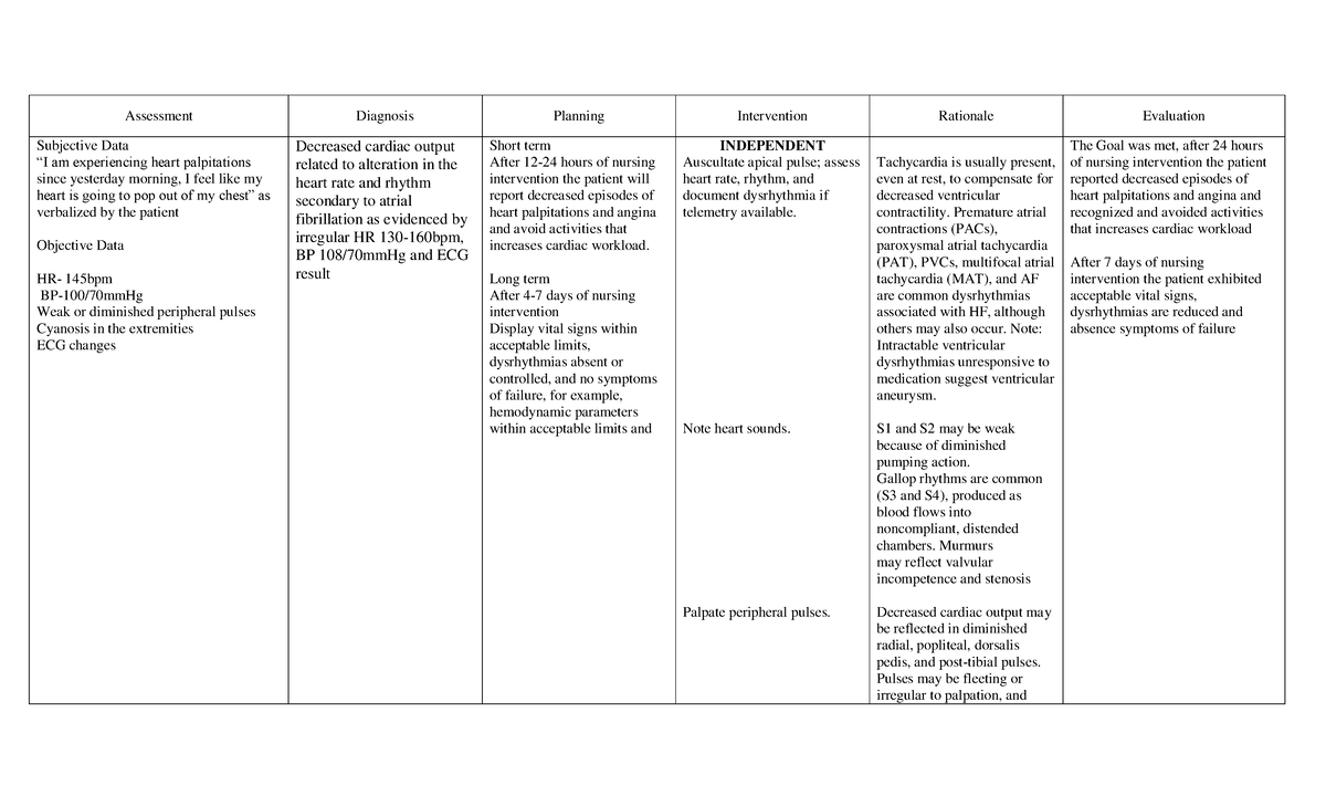 Nursing Care Plan (NCP) for Dysrhythmias Management in Patients - Studocu
