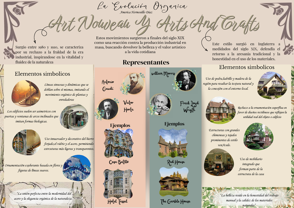 Art Nouveau y Arts and Crafts 1: Evolución y Características - Studocu