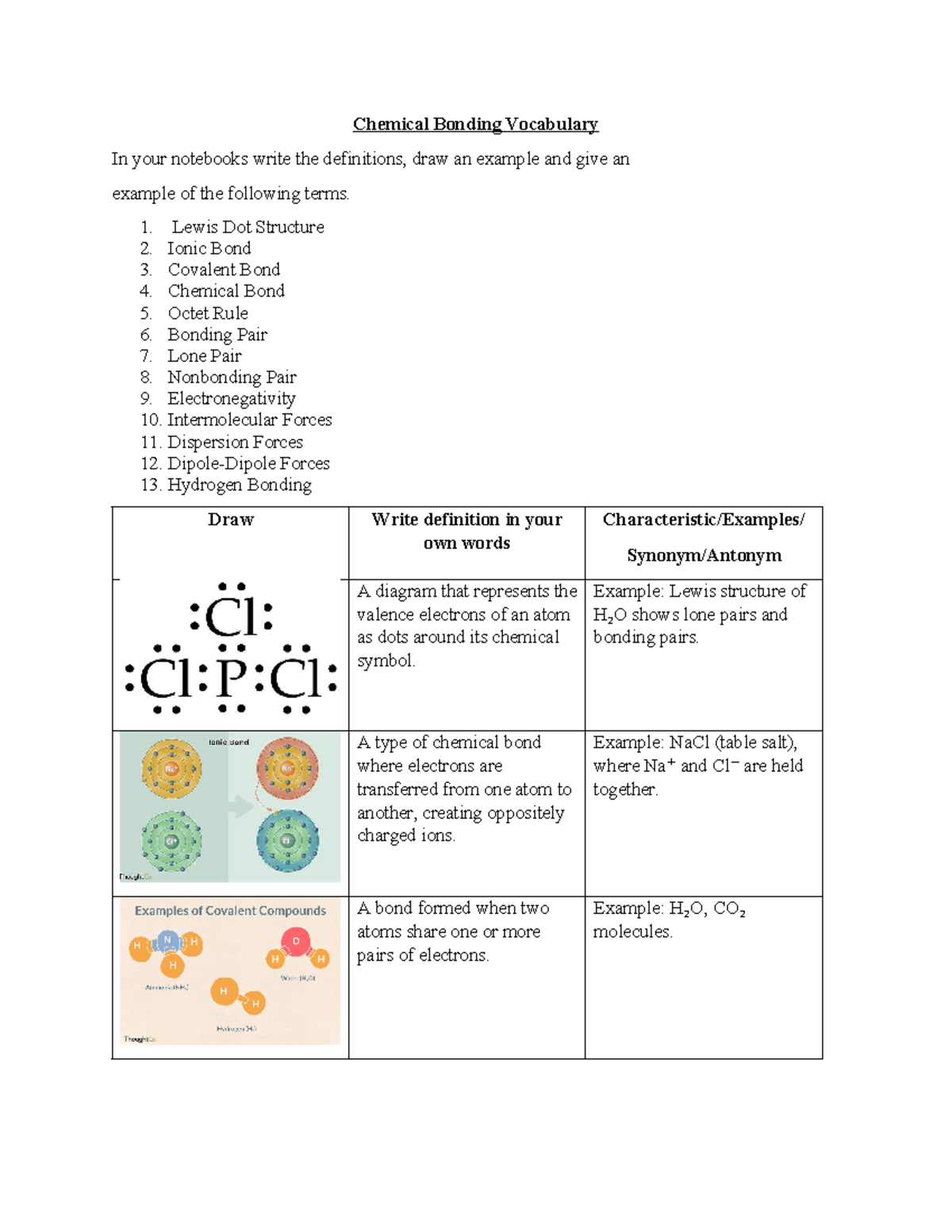 Chemical Bonding Types With Examples
