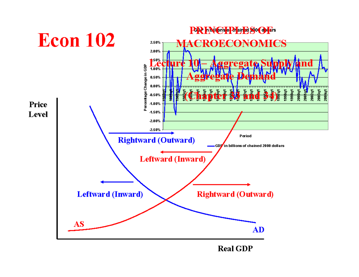 Econ 102 Lecture 10: AD-AS Model, Inflation, and Economic Fluctuations ...