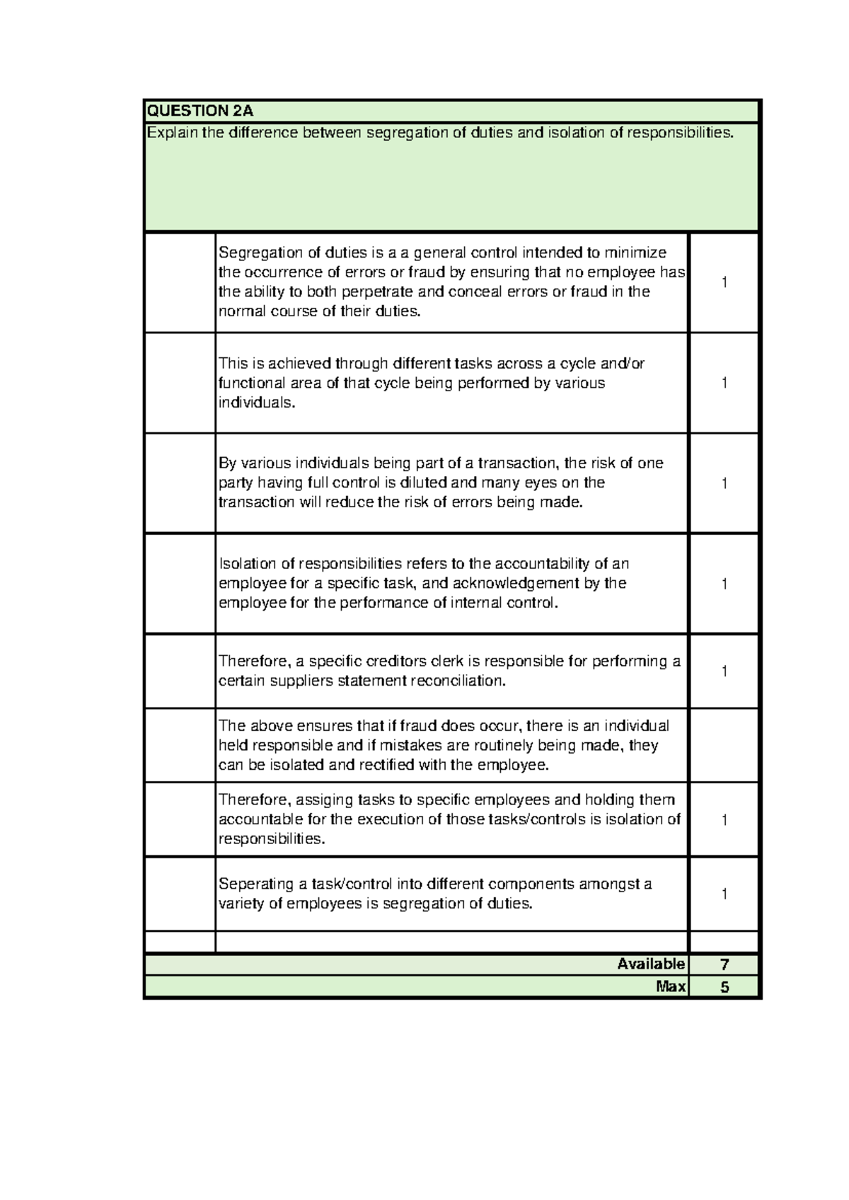 Comparison of Segregation of Duties vs Isolation of Responsibilities ...