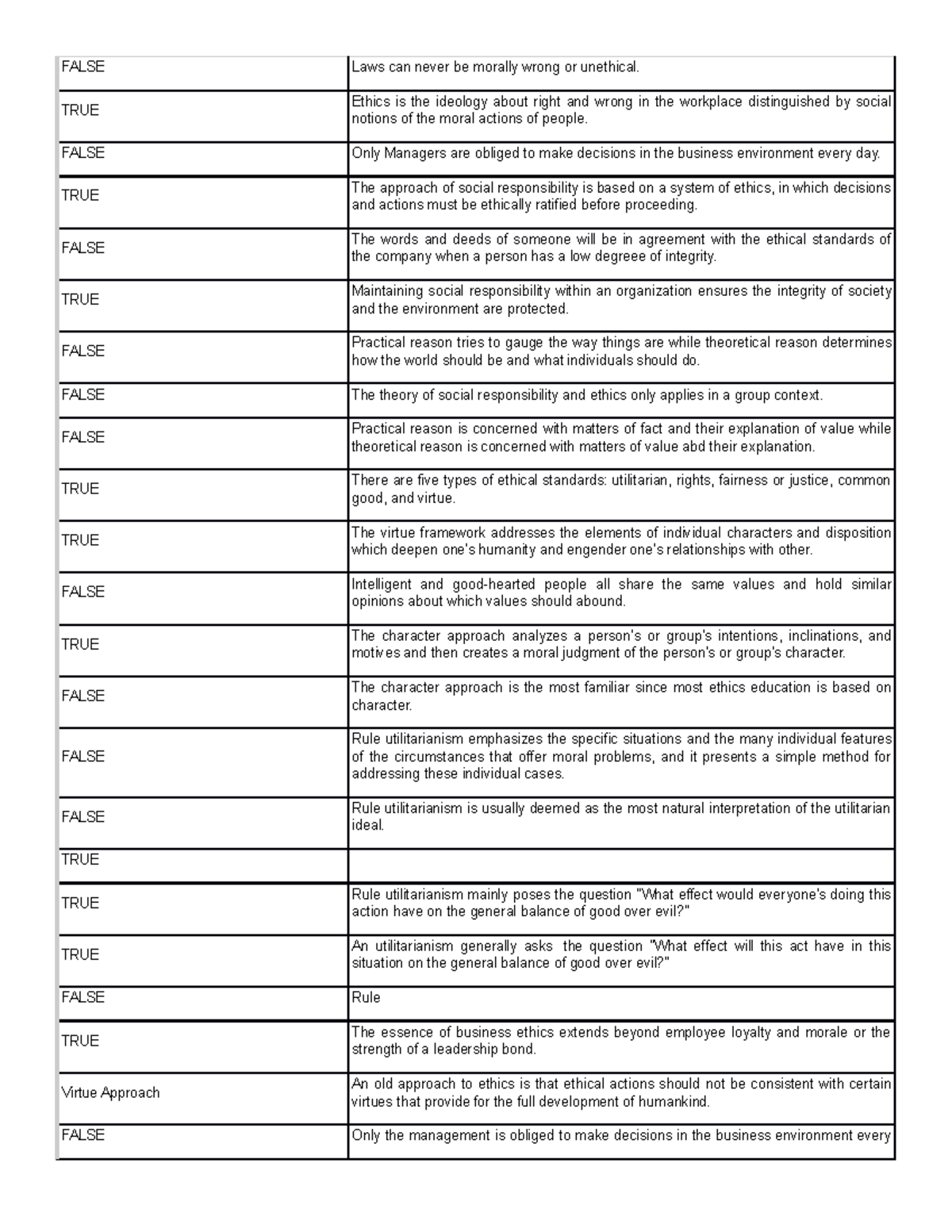 Business Ethics & Social Responsibility: A Comprehensive Overview - Studocu