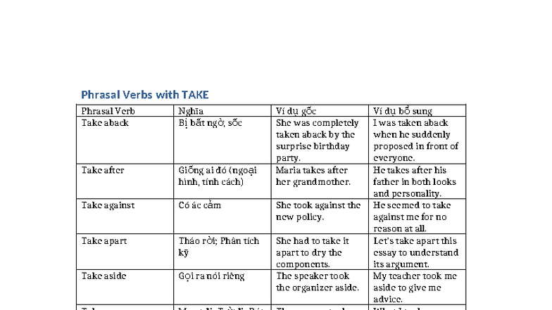 Phrasal Verbs with TAKE: Comprehensive Guide for ESL Learners - Studocu