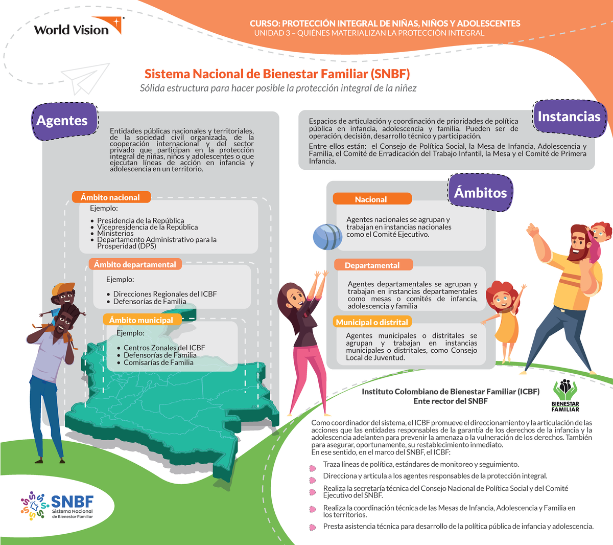 Unidad 3- Infografia SNBF - Sistema Nacional de Bienestar Familiar ...