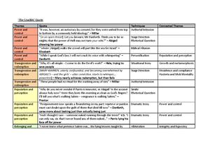 ENGLISH HL 12 GRADE POETRY NOTES: "At a Funeral" by Dennis Brutus - Studocu
