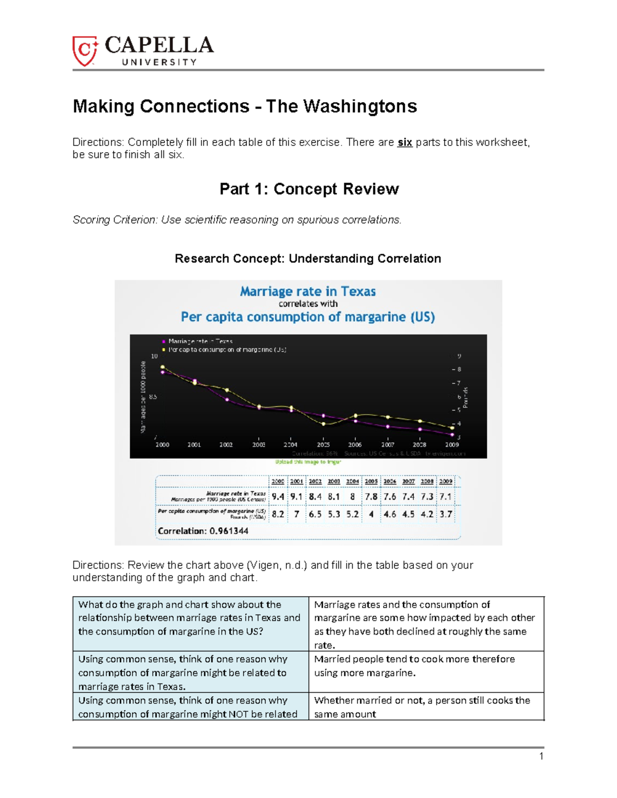 Cf Making Connections Worksheet: Understanding Correlation in Development - Studocu