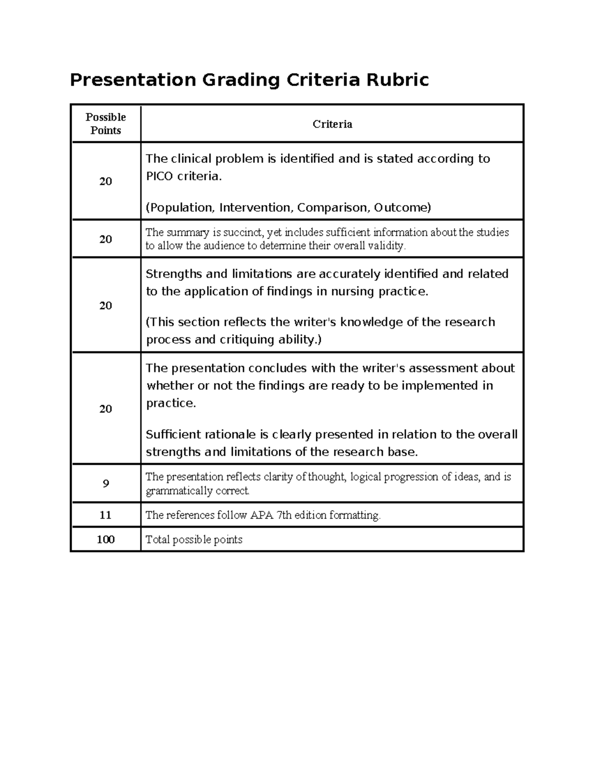 NURS 101 Presentation Grading Criteria Rubric for Synthesis Project ...