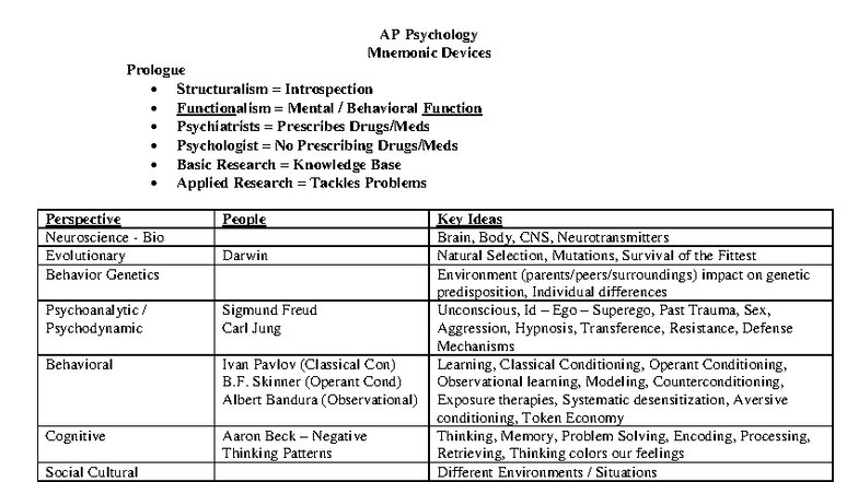 AP Psychology Mnemonic Devices & Key Concepts Overview - Studocu