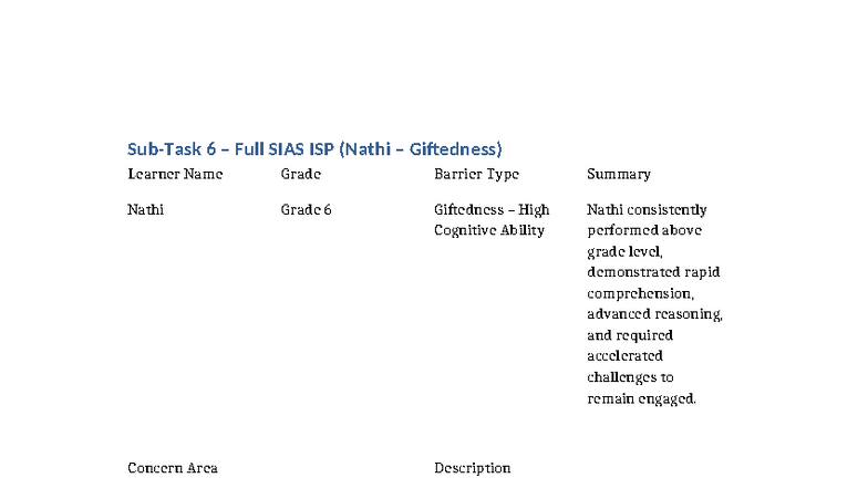 Subtask 6 SIAS ISP: Nathi's Giftedness & Learning Needs - Studocu