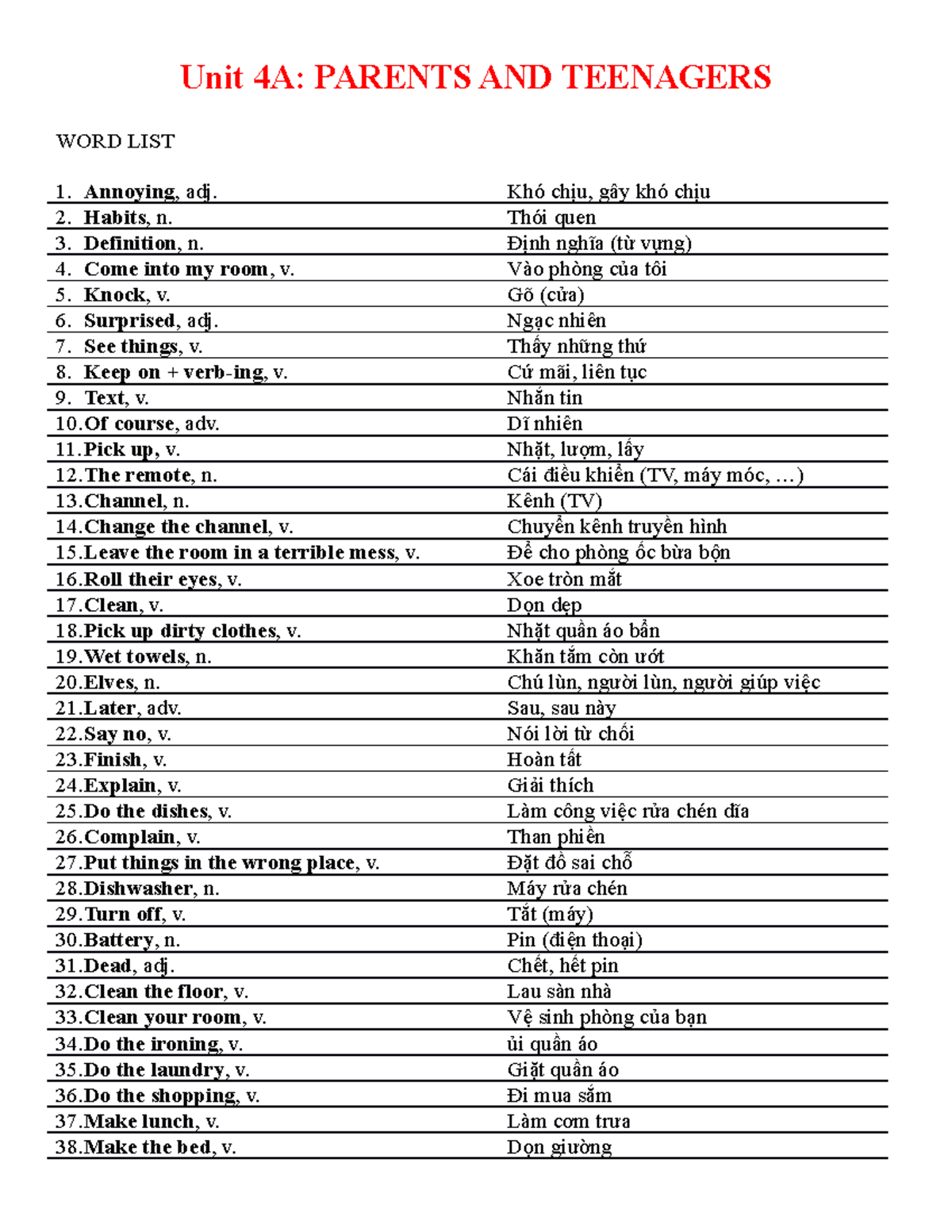 Unit 4A Vocabulary List: Parents and Teenagers Word Bank - Studocu