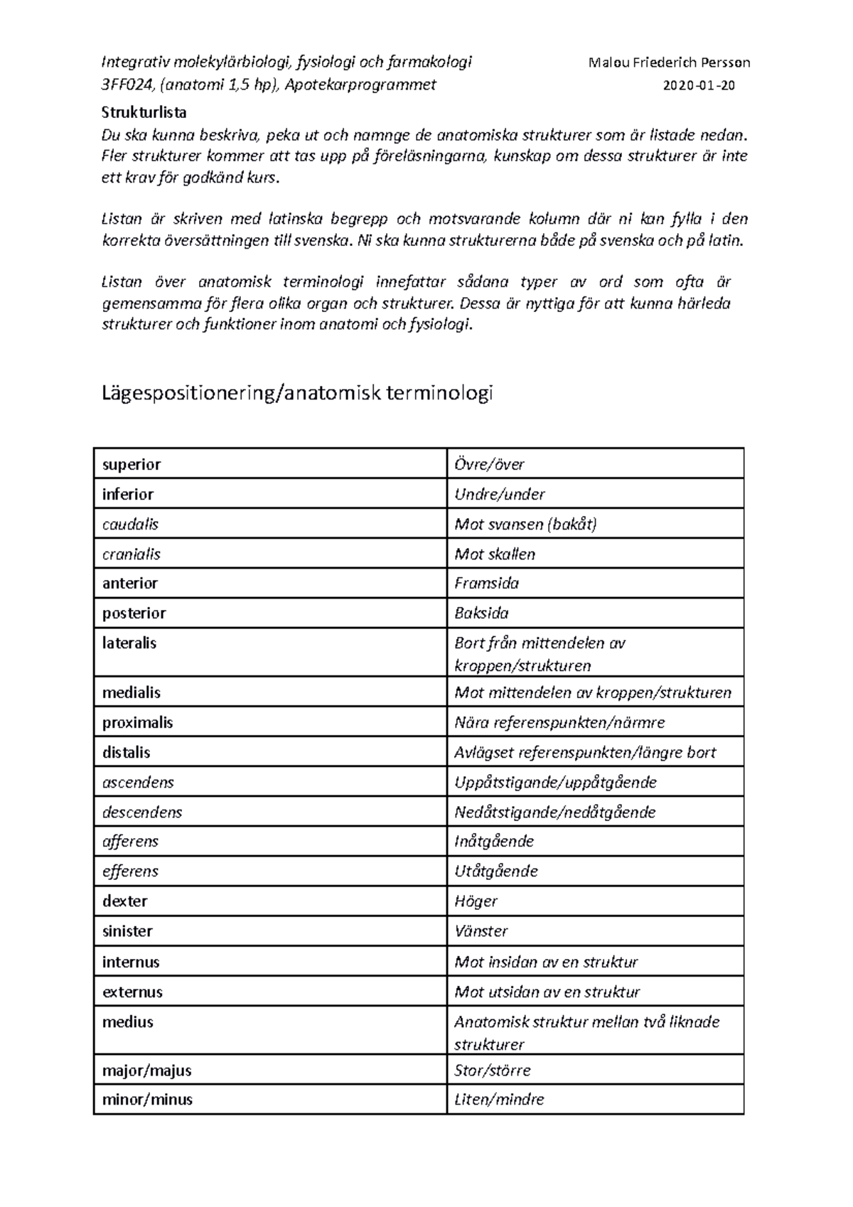 Anatomilista - Anatomiska begrepp i både svenska och latin som ingår i ...