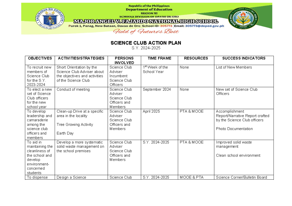 SCIENCE CLUB ACTION PLAN S.Y. 2024-2025: Objectives & Activities - Studocu