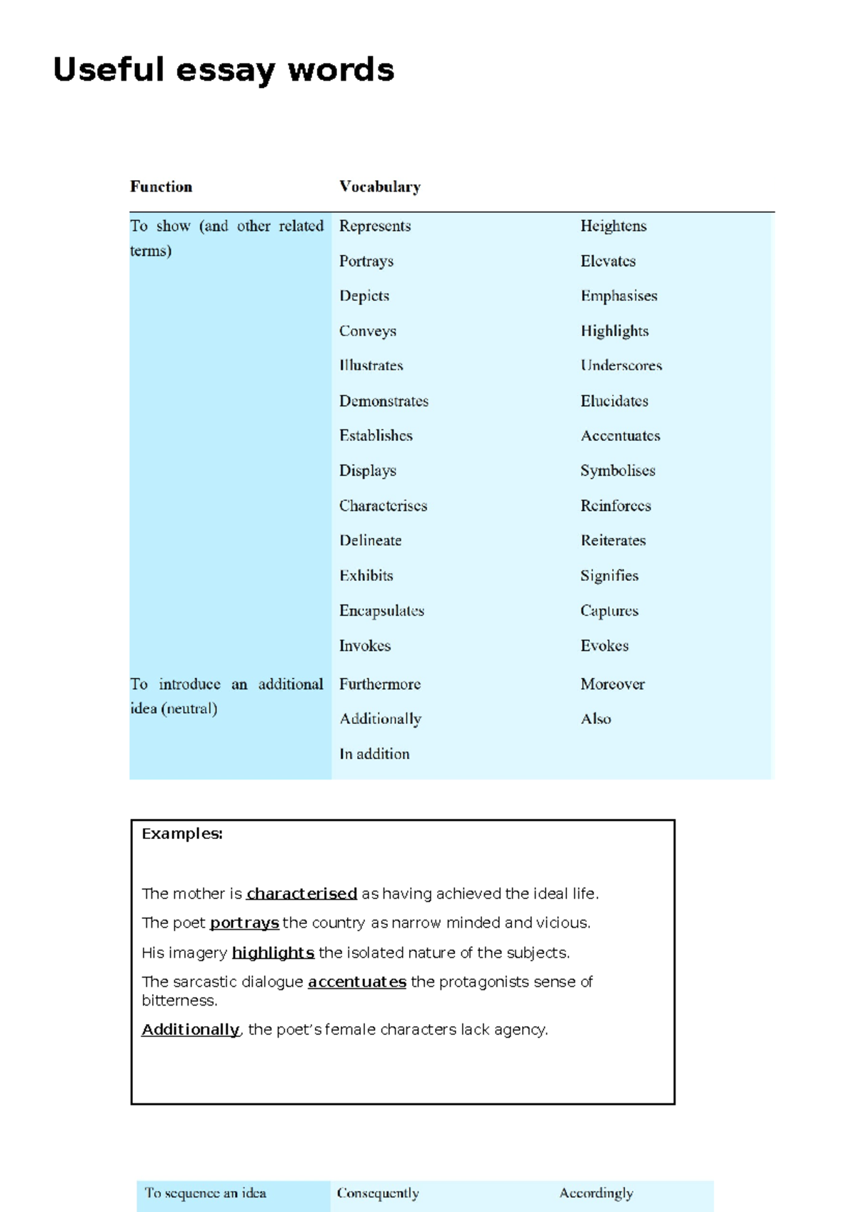 Useful Analysis Words for Essay Writing - Studocu