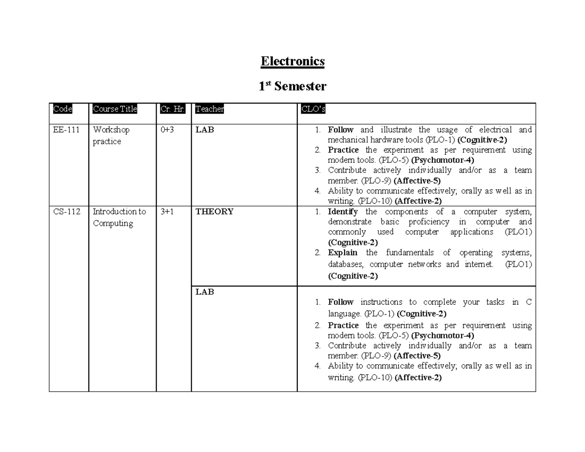 Electronics final revised (26.11.2021) - Electronics 1 st Semester Code ...