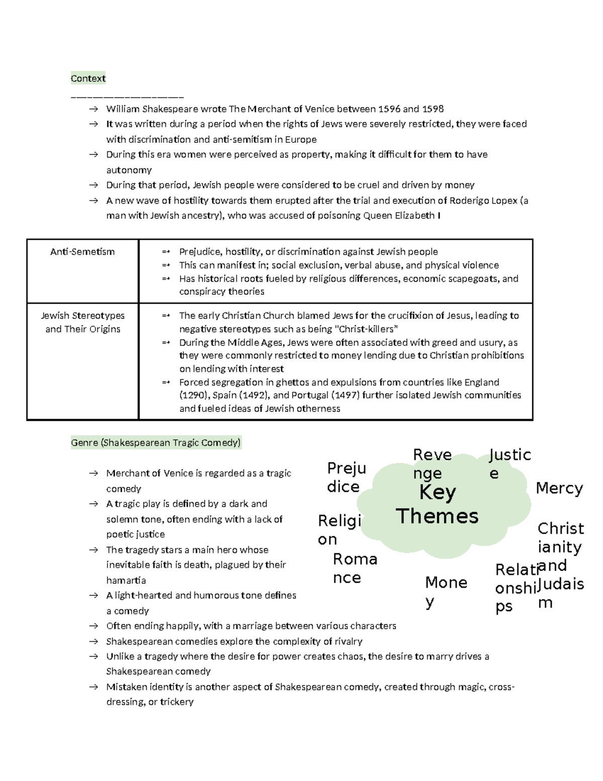 Merchant of Venice Notes - Context _____________________ → William ...