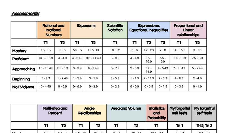 Grading Rubrics for Assessments: Rational & Irrational Numbers T1 T2 ...