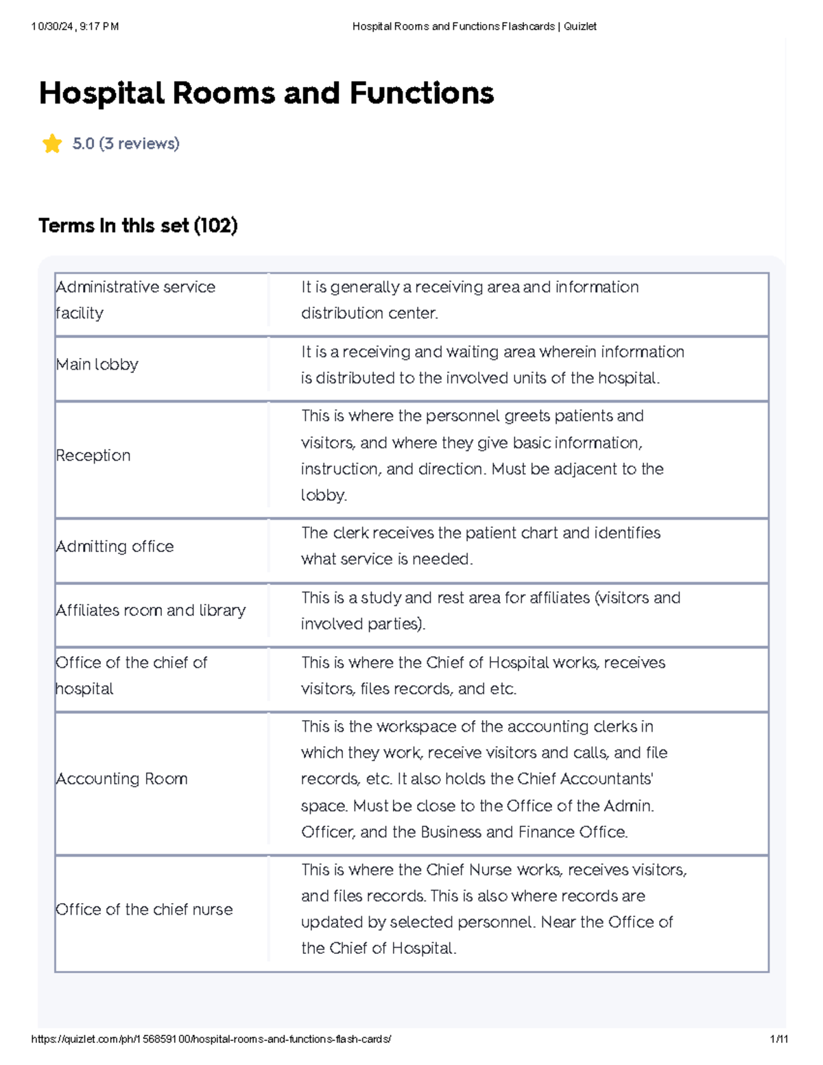 Hospital Rooms and Functions Flashcards (Study Guide) - Studocu