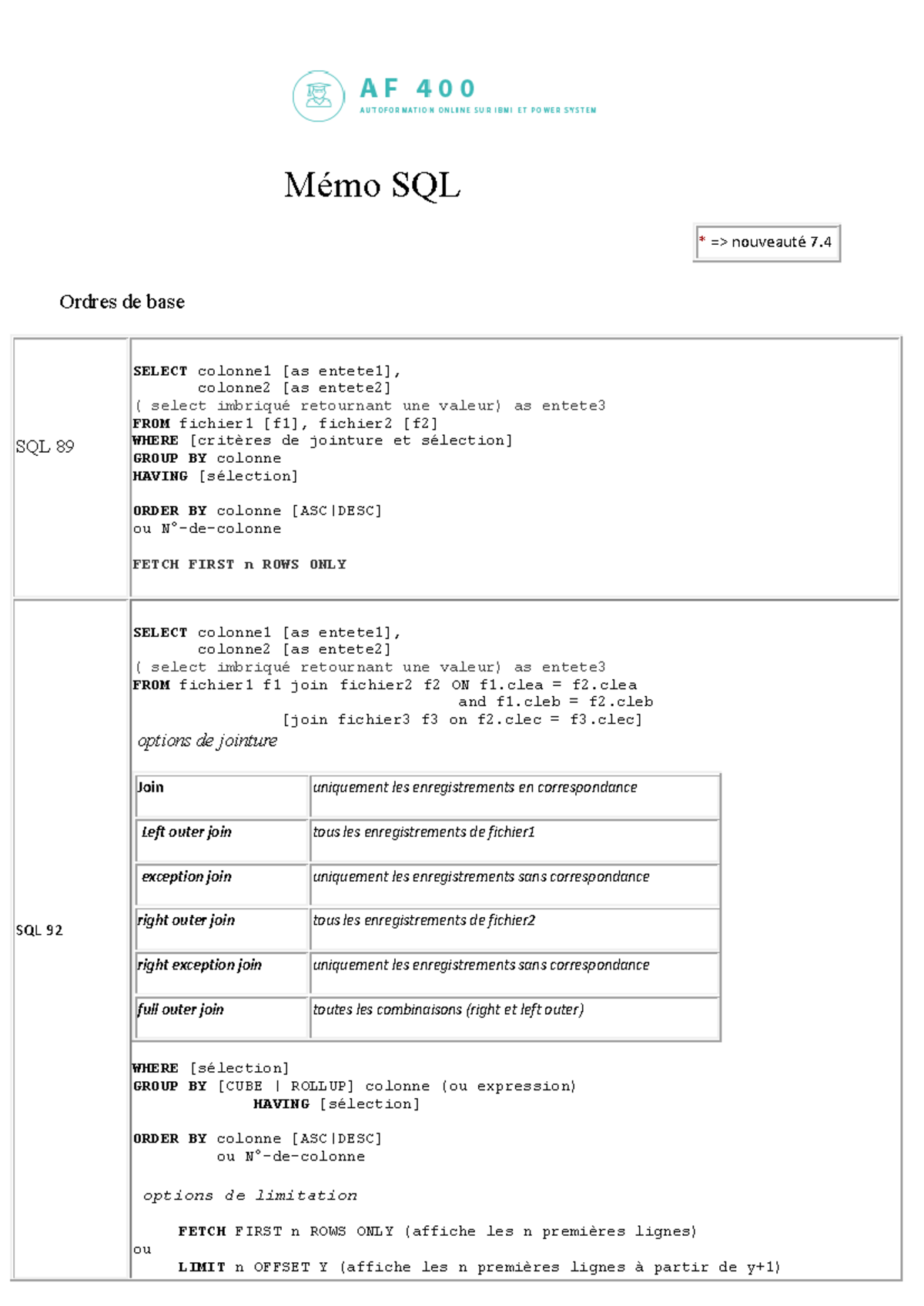 Revision SQL - Utilisation de requetes et le syntaxe de sql - Mémo SQL ...