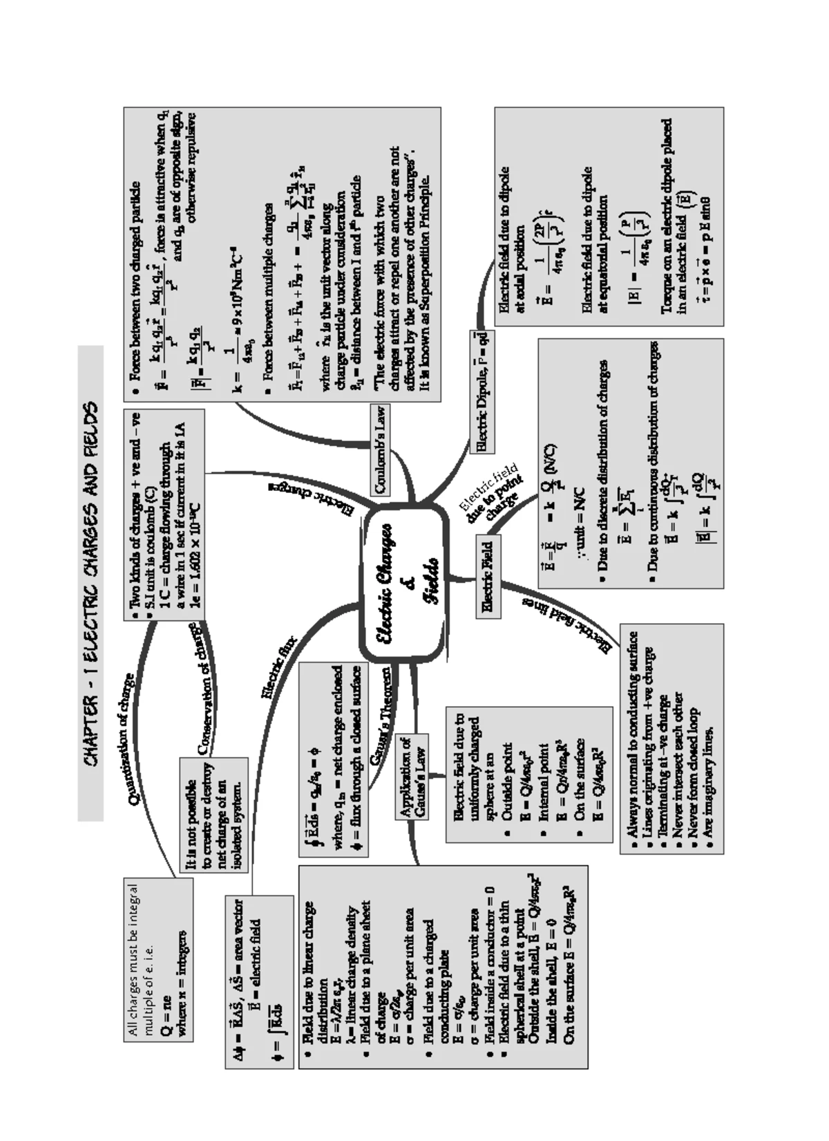 XII Physics Investigatory Project: Factors Influencing Internal ...