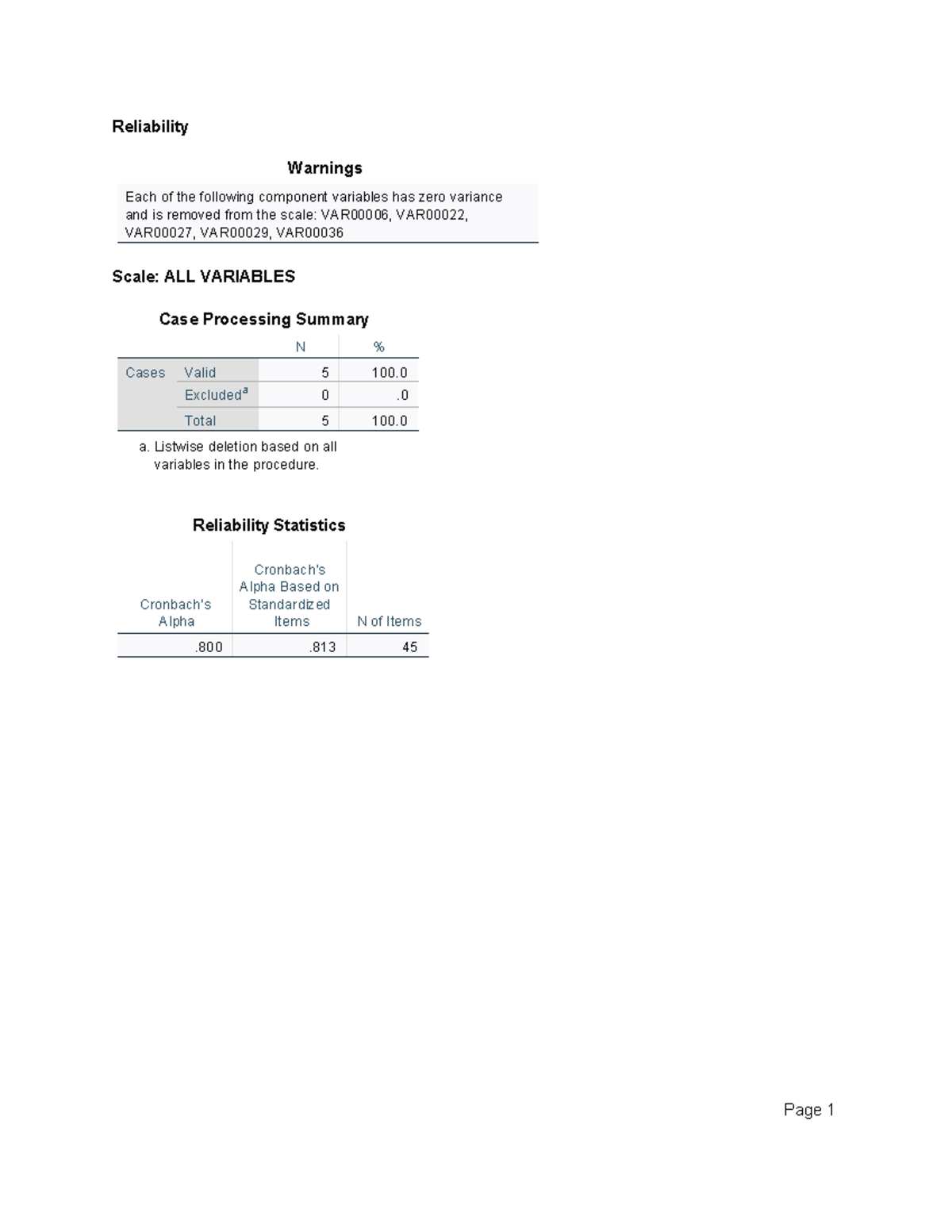 Reliability Analysis Report for SPSS: Component Variables Summary - Studocu
