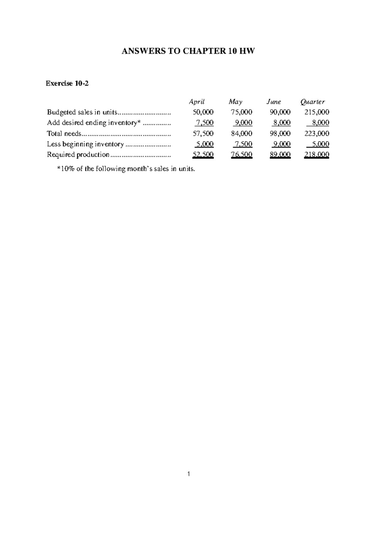 Answers Chapter 10 - Managerial Accounting, 17th Edition, 2020, By ...