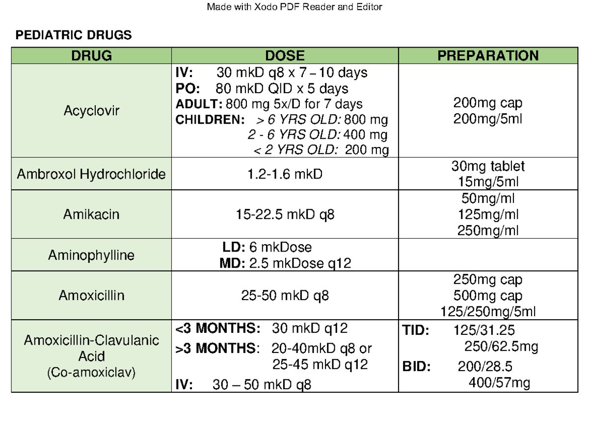 Pedia-Notes: Pediatric Drug Dosages and Administration Guidelines - Studocu