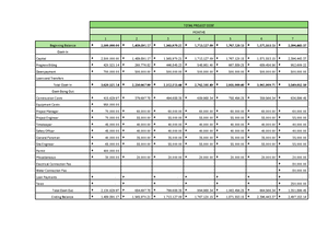 Categorization-Classification Table 12052017 - PCAB Categorization ...