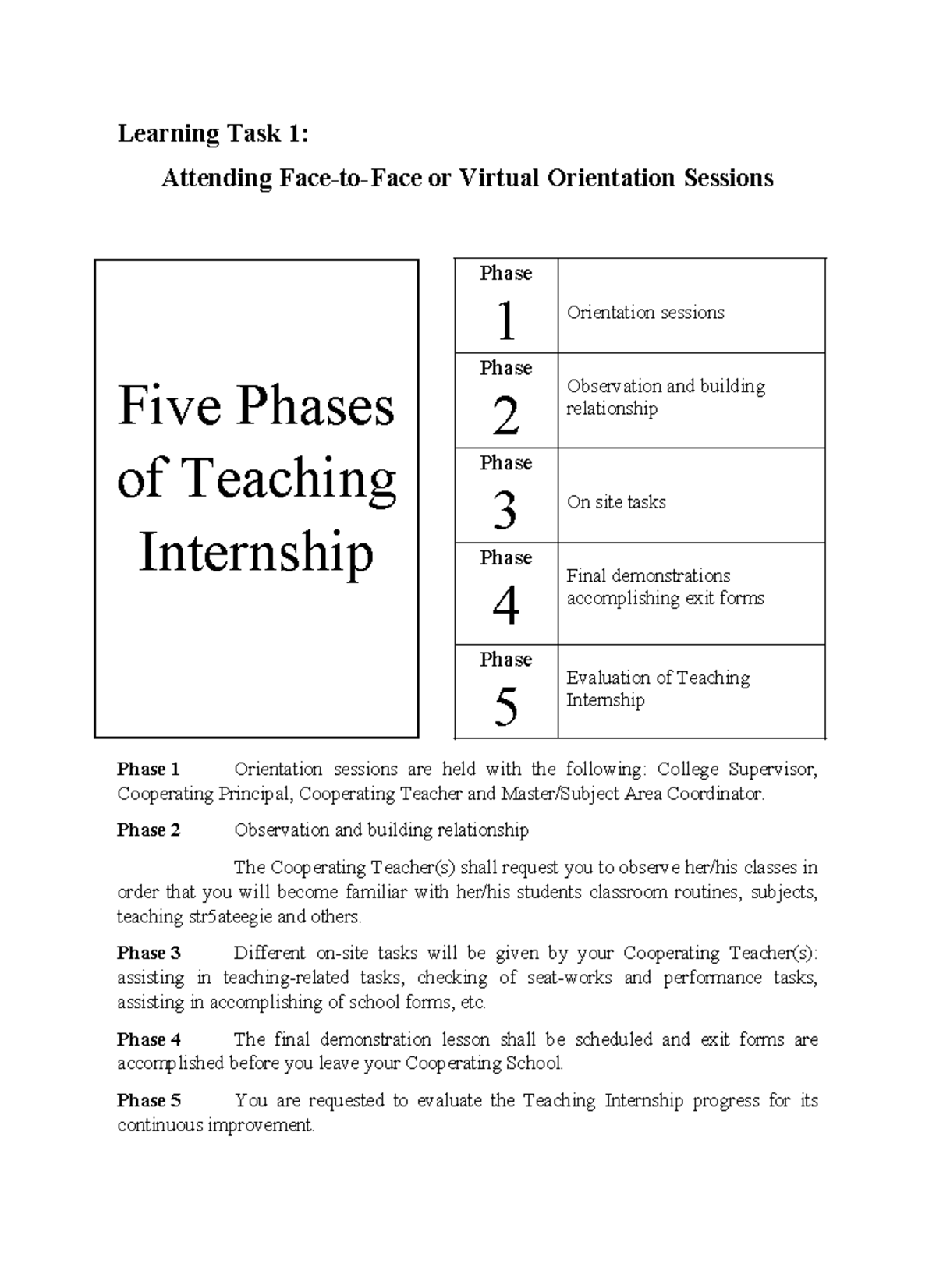 Teaching Internship Phases: Orientation, Observation, and Reflection - Studocu