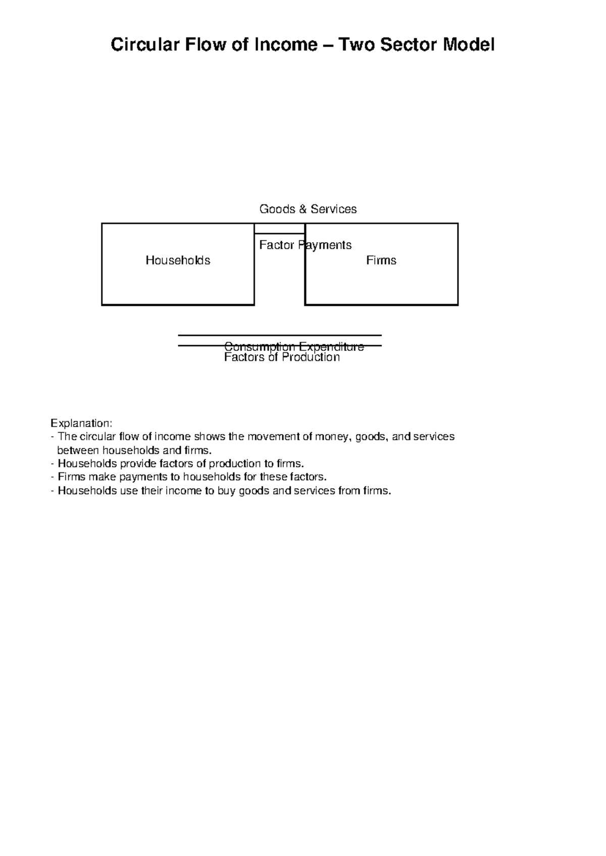 Circular Flow of Income Class 12 - Economics - Circular Flow of Income ...