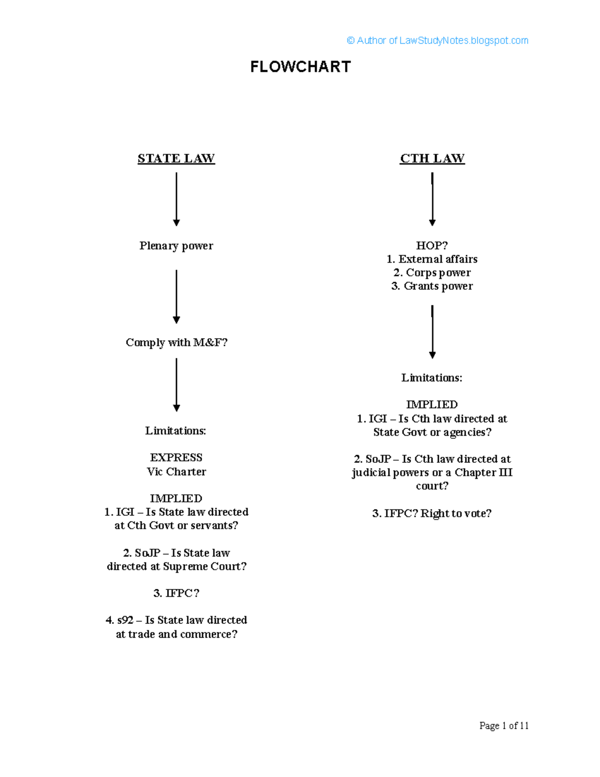 LAW3201 Constitutional Law (policy) - © Author of LawStudyNotes ...