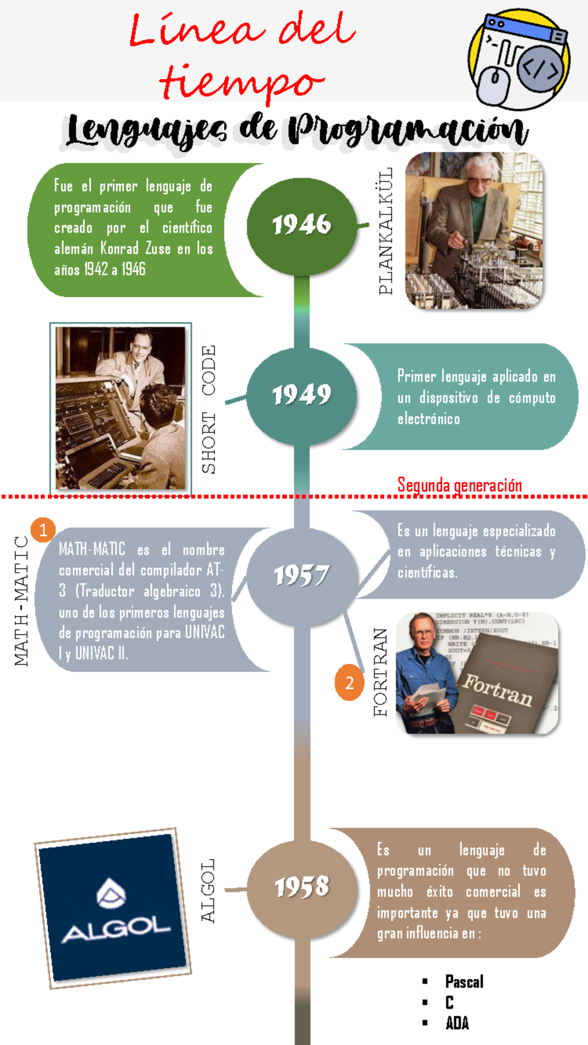 Línea del Tiempo: Lenguajes de Programación (1946-2014) - Studocu