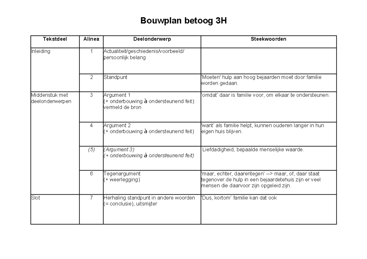 Bouwplan Betoog 3H: Schema Opbouw en Argumentatie - Studeersnel