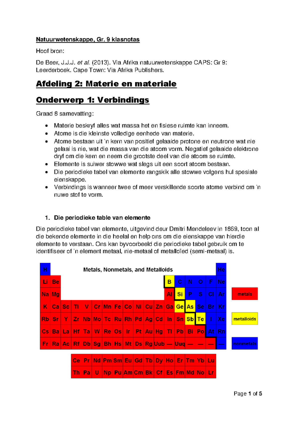 Gr 9 Natuurwetenskappe: Periodieke Tabel en Verbindings Note - Studocu