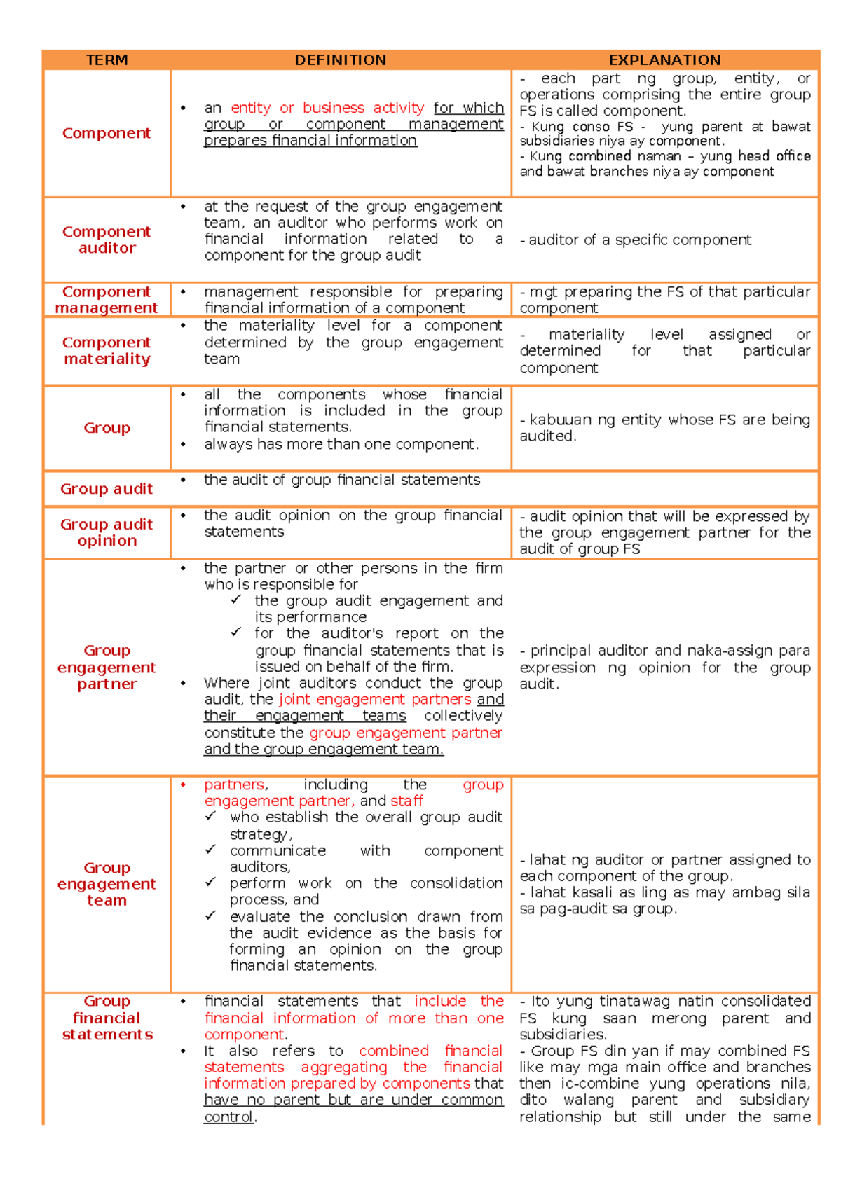 Group Audit Concepts and Procedures (AUD 101) - Studocu